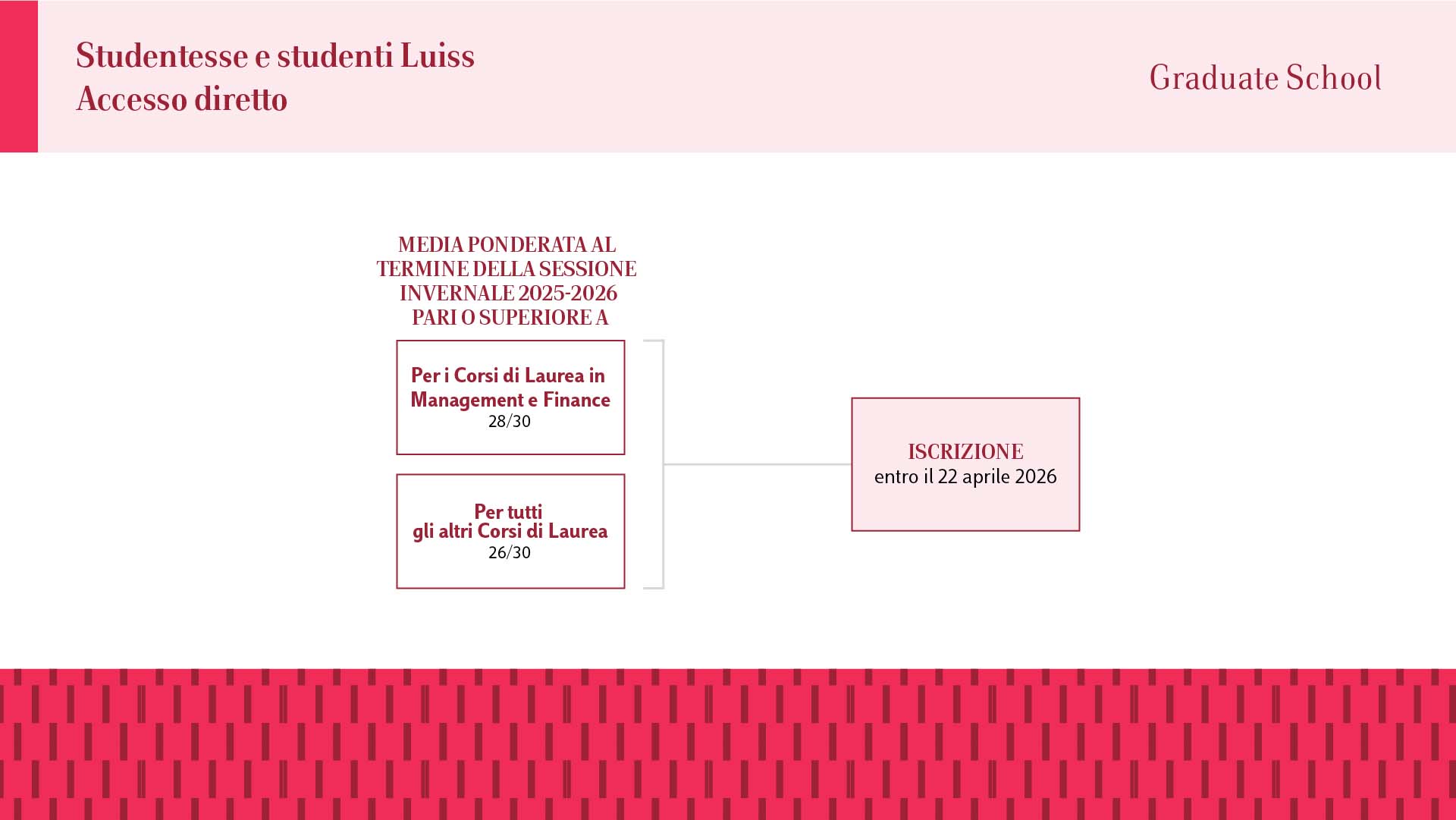 Ammissione Diretta Laurea Magistrale Studenti Luiss a.a. 2026/2027